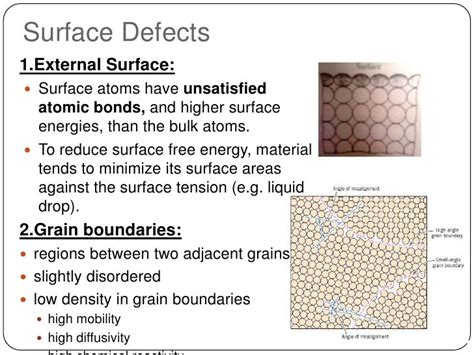 Surface Defects In Crystals