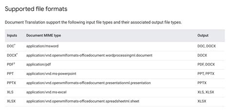 Prevent Google Translate From Translating A Variable Flutter Fixes