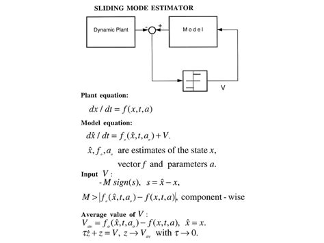 Ppt Design And Simulation Of Adaptive Observers For Linear And Time Varying Systems Powerpoint