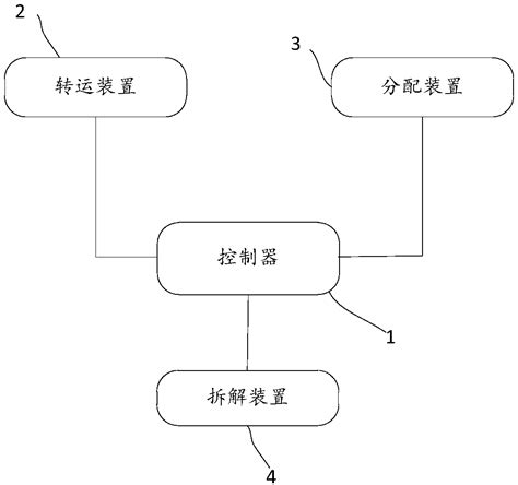 Automatic Disassembling System For Battery Packs Eureka Patsnap