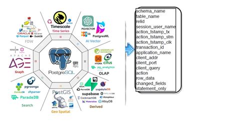 List Hibernate Curated By Aleksandar Grkajac Medium