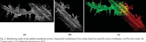 Figure From Reliable Graph Slam Framework To Generate D LIDAR Intensity Maps For Autonomous