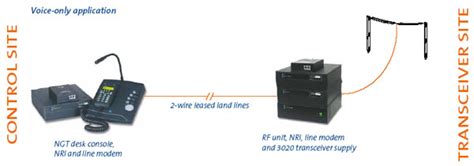 Codan Ngt Hf Remote Control System