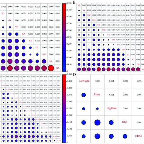 Population Differentiation Of 2103 Pst Isolates In The Four Spatial