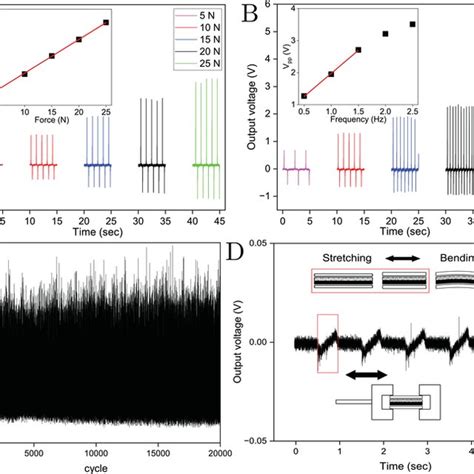 An Overview Of The Hybrid Energy Harvesting Sensing Device Where The Download Scientific