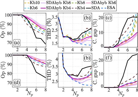 Figure 3 From Hybrid Sphere Decoder For Long Prediction Horizon Fcs Mpc