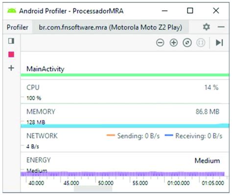 Overall App Performance Wavelet Mra Based Strategy Download Scientific Diagram