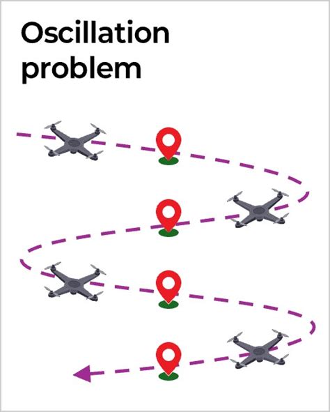 Randd English Mobilitylab