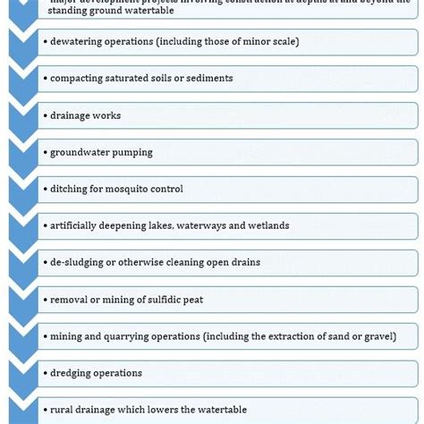 Pdf National Acid Sulfate Soils Guidance National Acid Sulfate Soils