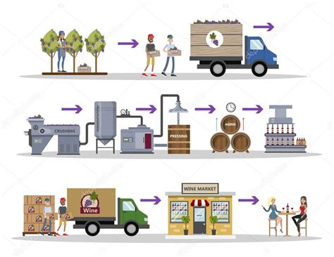 Sistemas De Produccion Coggle Diagram
