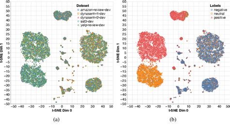 Figure 1 From Clustering Examples In Multi Dataset Benchmarks With Item