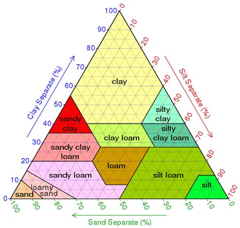 Components Of Soil