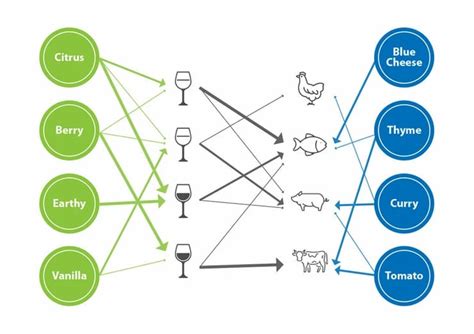 What Is A Knowledge Graph Powering Business With Graphs Video