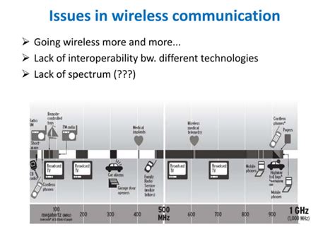 An Overview Of Cognitive Radio Network Technology Ppt