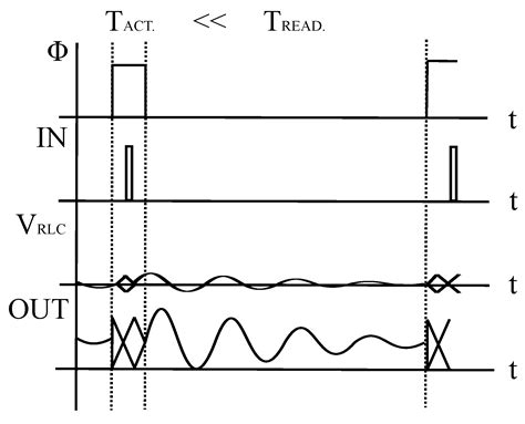 Design And Modelling Of A Bidirectional Front End For Resonating Sensors Based On Pseudo