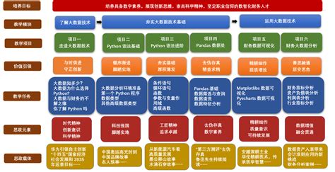 大数据技术在财务中的应用Python