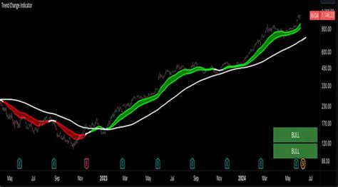 Convert Tradingview Indicator Pine Script To Ninjatrader 8 Mt4 Mt5 By Neraty Fiverr