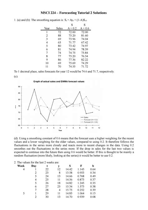 Msci224 Forecasting Tutorial 2 Solutions Msci 224 Forecasting Tutorial 2 Solutions A And