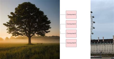 List Idempotency Curated By Nicolas Nimetz Medium