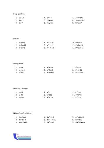 Factorising Quadratics Teaching Resources