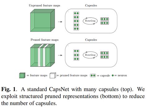 Efficient Ai And 边缘ai And 模型轻量化技术文章推荐（0928） 知乎