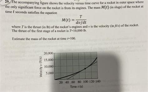 Solved 29 The Accompanying Figure Shows The Velocity Versus