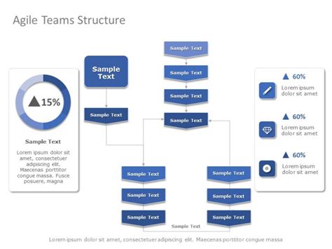 Agile Project Team Structure Project Governance Templates Slideuplift