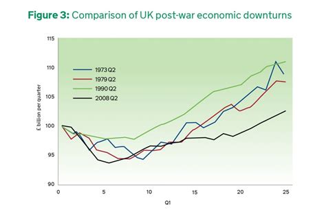Sex Drugs And GDP Civil Service Quarterly