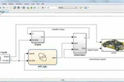 Versions Majeures Pour Matlab Et Simulink