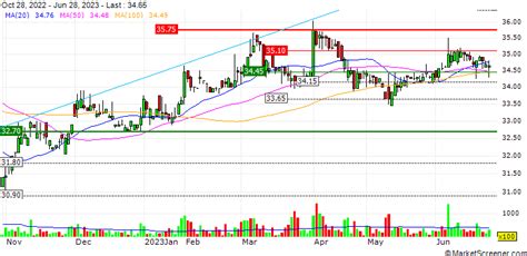 Silitech Technology Corporation Completed The Acquisition Of Iwatsu Sdn