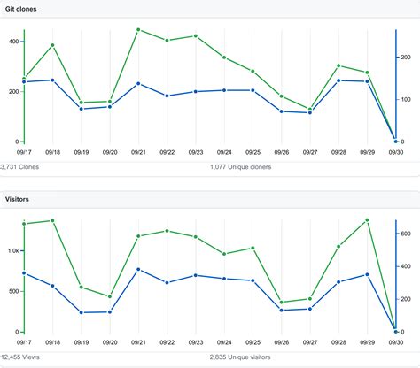 V168 September 2020 Info Announcements Librenms Community