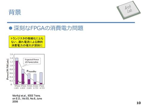Fully Functional Fpga Prototype With Fine Grain Programmable Body