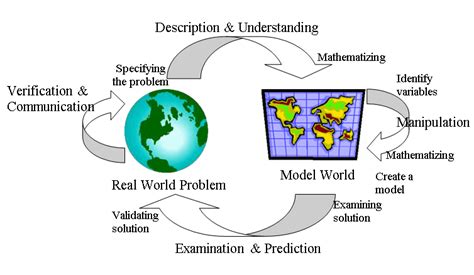 Schematic Diagram For The Mathematical Modelling Download Scientific