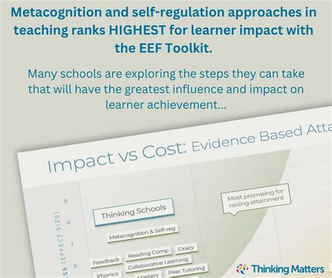 How Thinking Matters Helps Schools With Metacognition Thinking Matters Whole School