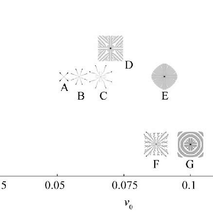 Types Of The Spatial Patterns In Download Scientific Diagram