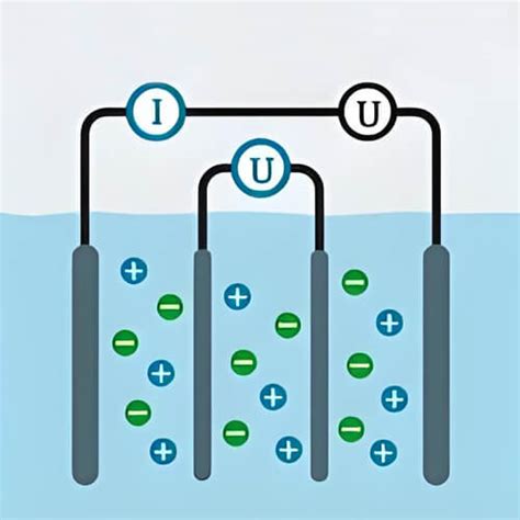 Conductivity In Water Renke