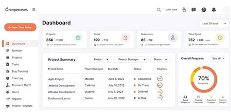 10 Best Open Source Project Management Software In 2025