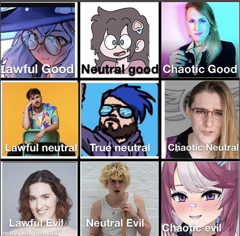 Trans Creator Ot Alignment Chart Rtraaaaaaannnnnnnnnns2