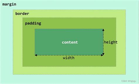 Javaweb开发 —— Htmljava Html Csdn博客
