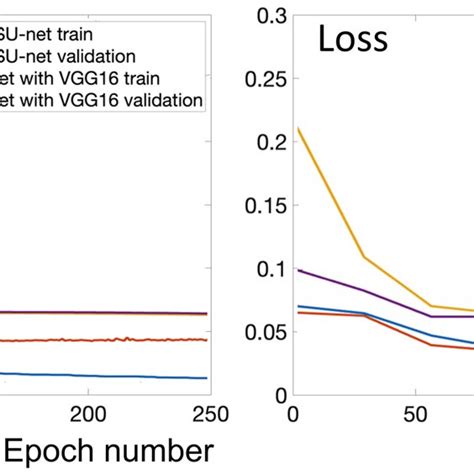 The Proposed Geometric Enhanced Stacked U Net Architecture Our