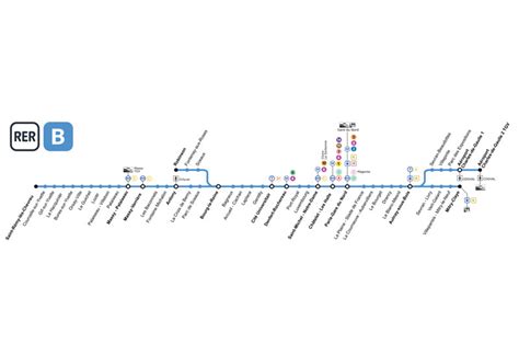 Rer B Ligne B Du Rer Paris Plan Metro Paris