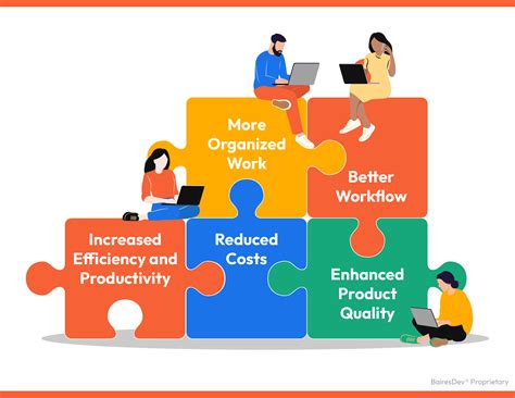 6 Good Coding Practices