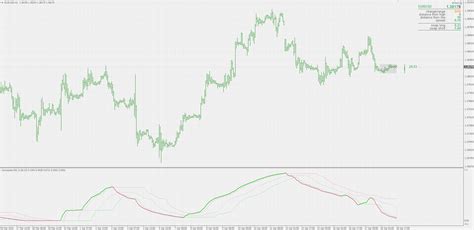 Hull Heiken Asji Indicators How To Use Multi Timeframe Indicators Technical Indicators Mql5