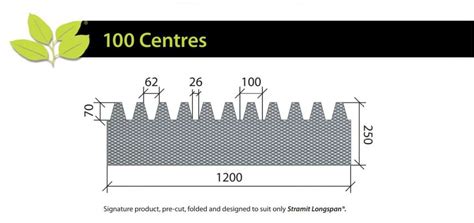 Leaf Man Gutter Guard The Ultimate Leaf Guard Product