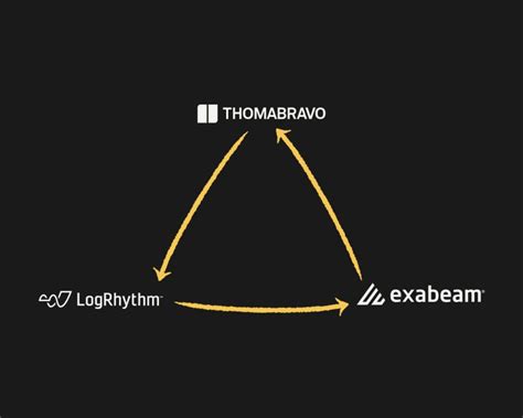 Cole Grolmus On Linkedin This Exabeam Logrhythm Merger Has The Look Of A Very Unique