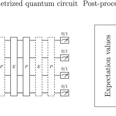 An Illustration Of The Main Building Blocks Of A Hybrid Download