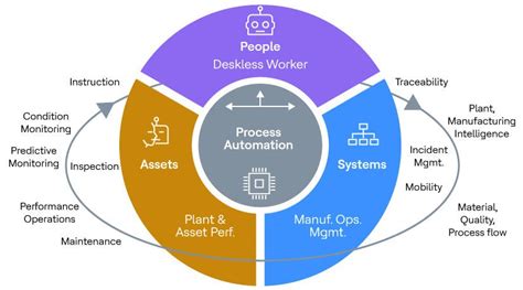 Dataops Revolution Unifying Industrial Data For Transformation Hcltech