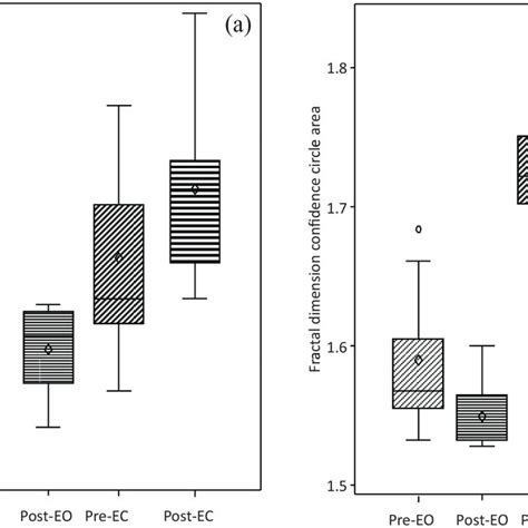Figure Presents The Resultant Power Spectral Density Of Sway A And