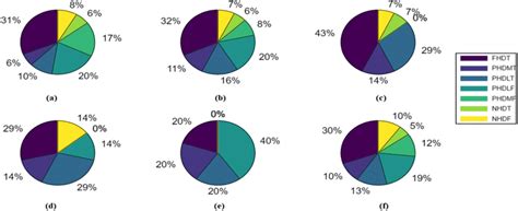 Intuitive Understanding Of The Hand Detection In Msvd Qa For Five Types