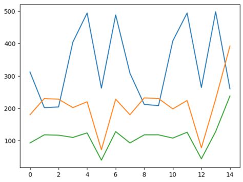 grouping and sampling time series data by shelvi garg nerd for tech